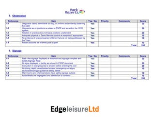 Skipsea Sands Support Visit 2009 | PDF | Bath and Shower | Personal Care