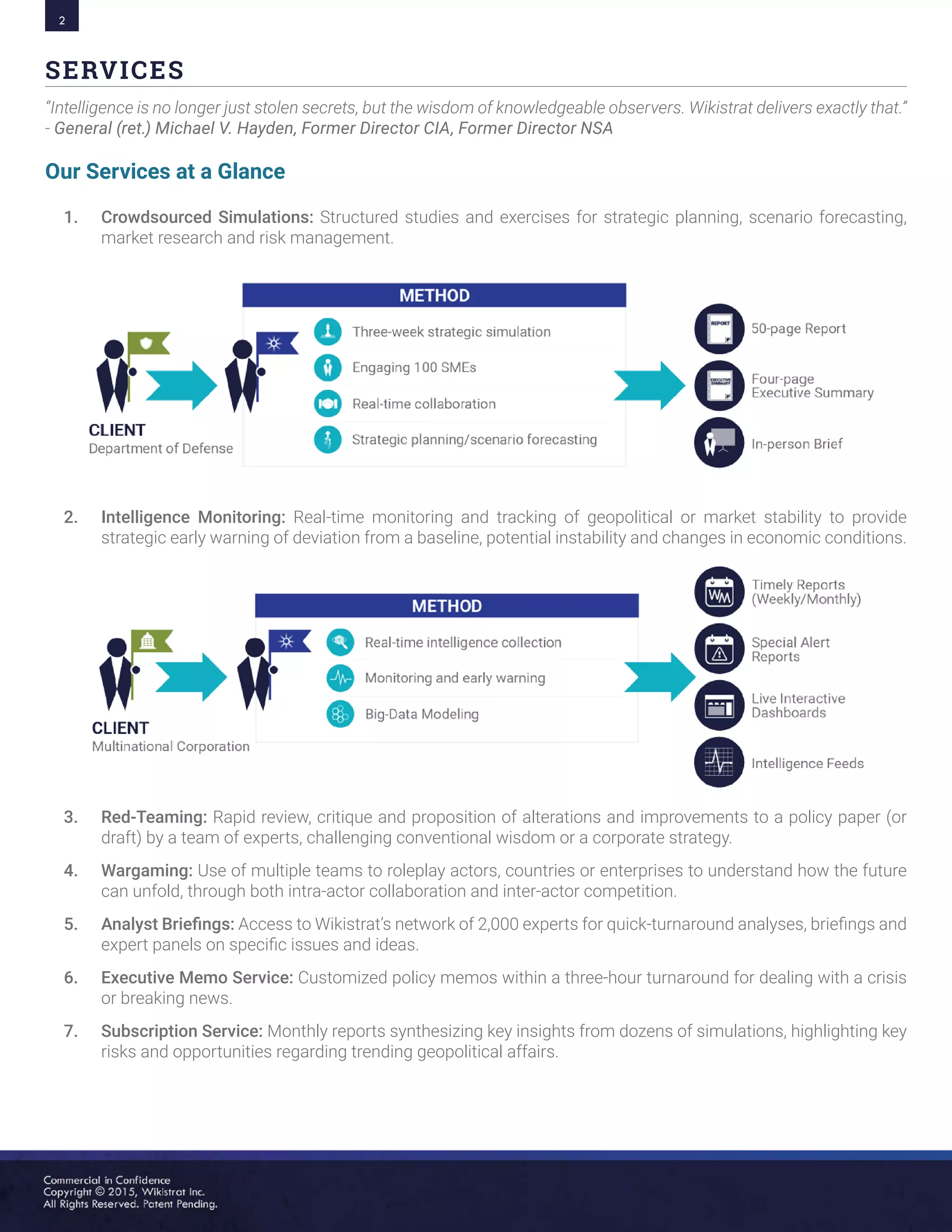 Wikistrat-Executive-Summary-2015 | PDF