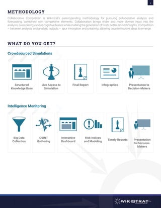 Wikistrat-Executive-Summary-2015 | PDF