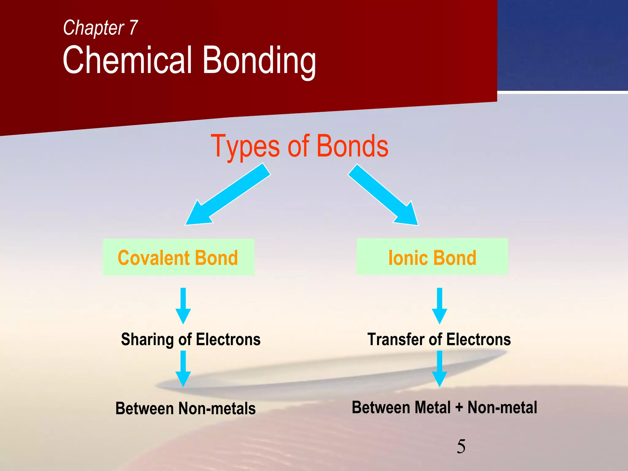C07 chemical bonding | PPT