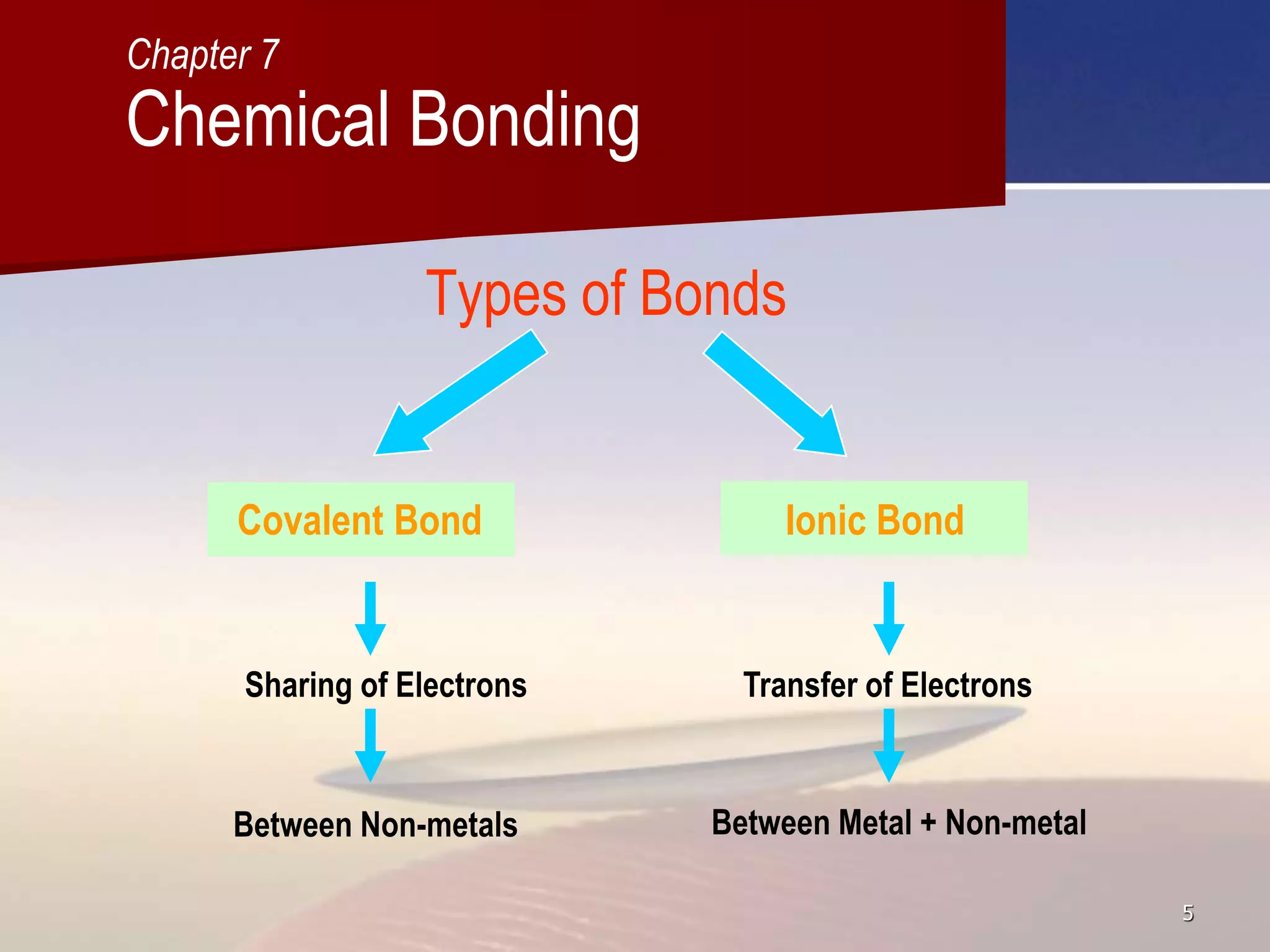 Chemical Bonding | PPT