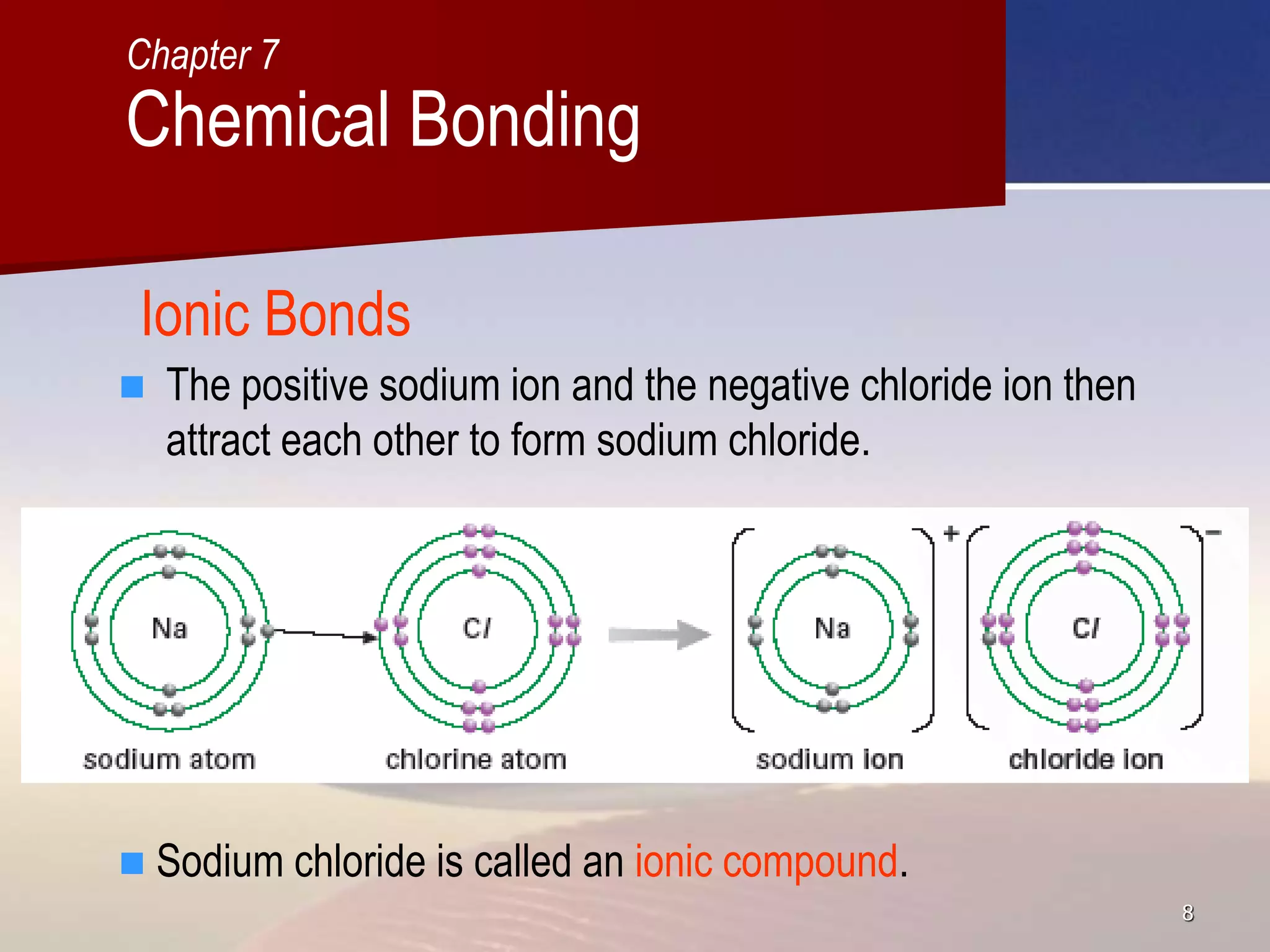 Chemical Bonding | PPT