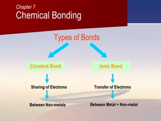 Chemical Bonding | PPT