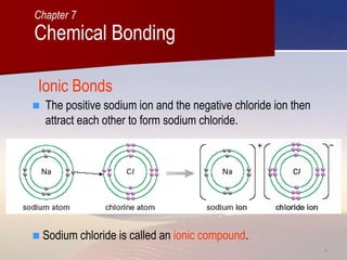 Chemical Bonding | PPT