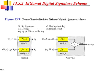 C08 crypto-digital signature13 | PPT