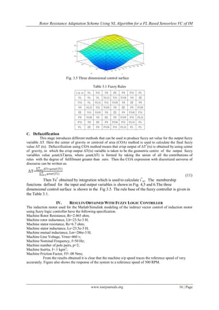 Rotor Resistance Adaptation Scheme Using Neural Learning Algorithm for a Fuzzy Logic Based ...
