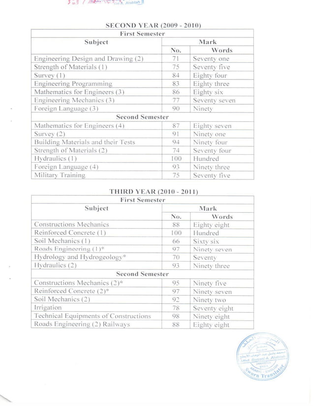 Transcript of Marks | PDF