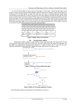 Evaluation of High Speed and Low Memory Parallel Prefix Adders | PDF