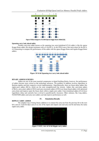 Evaluation of High Speed and Low Memory Parallel Prefix Adders | PDF
