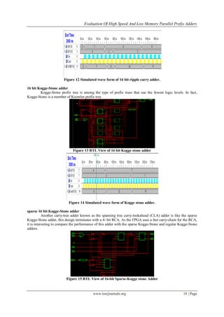 Evaluation of High Speed and Low Memory Parallel Prefix Adders | PDF