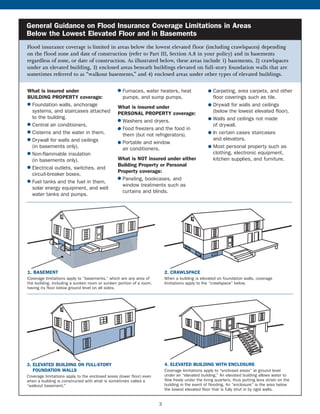 NFIP National Flood Insurance Program | PDF