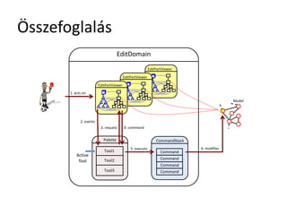 Eclipse MVC | PDF | Graphics Software | Computer Software and Applications