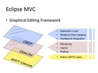 Eclipse MVC | PDF | Graphics Software | Computer Software and Applications