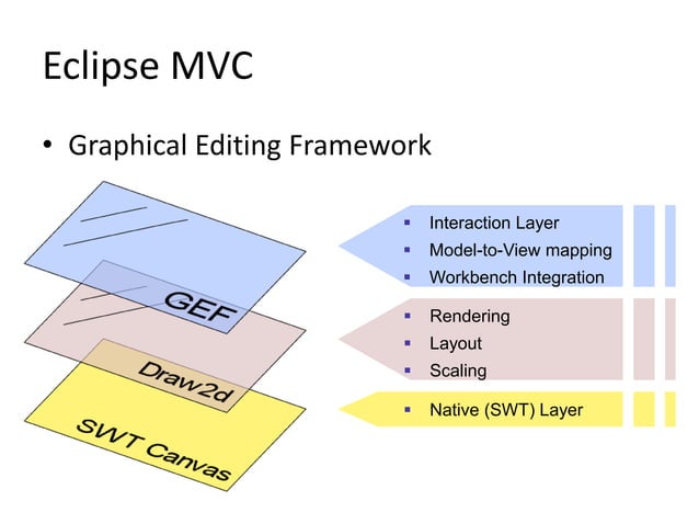 Eclipse MVC | PDF | Graphics Software | Computer Software and Applications