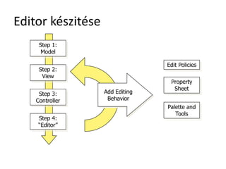 Eclipse MVC | PDF | Graphics Software | Computer Software and Applications