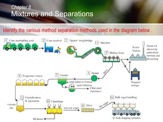 C08 mixtures and separations | PPT