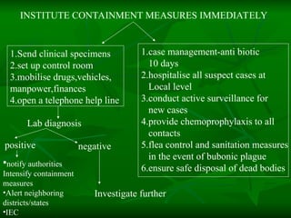 Community Medicine PLAGUE PREVENTION.ppt