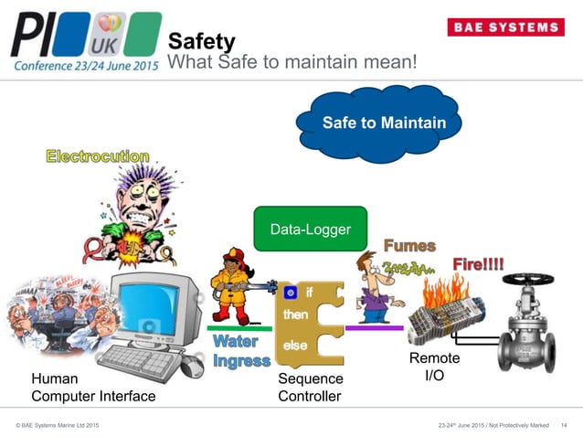 C09 Profibus and Profinet in a safety related system - Mark Carter, BAE ...