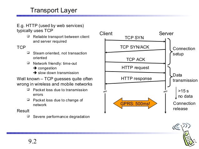 What Are The Different Types Of Transport Protocols? – MPUT