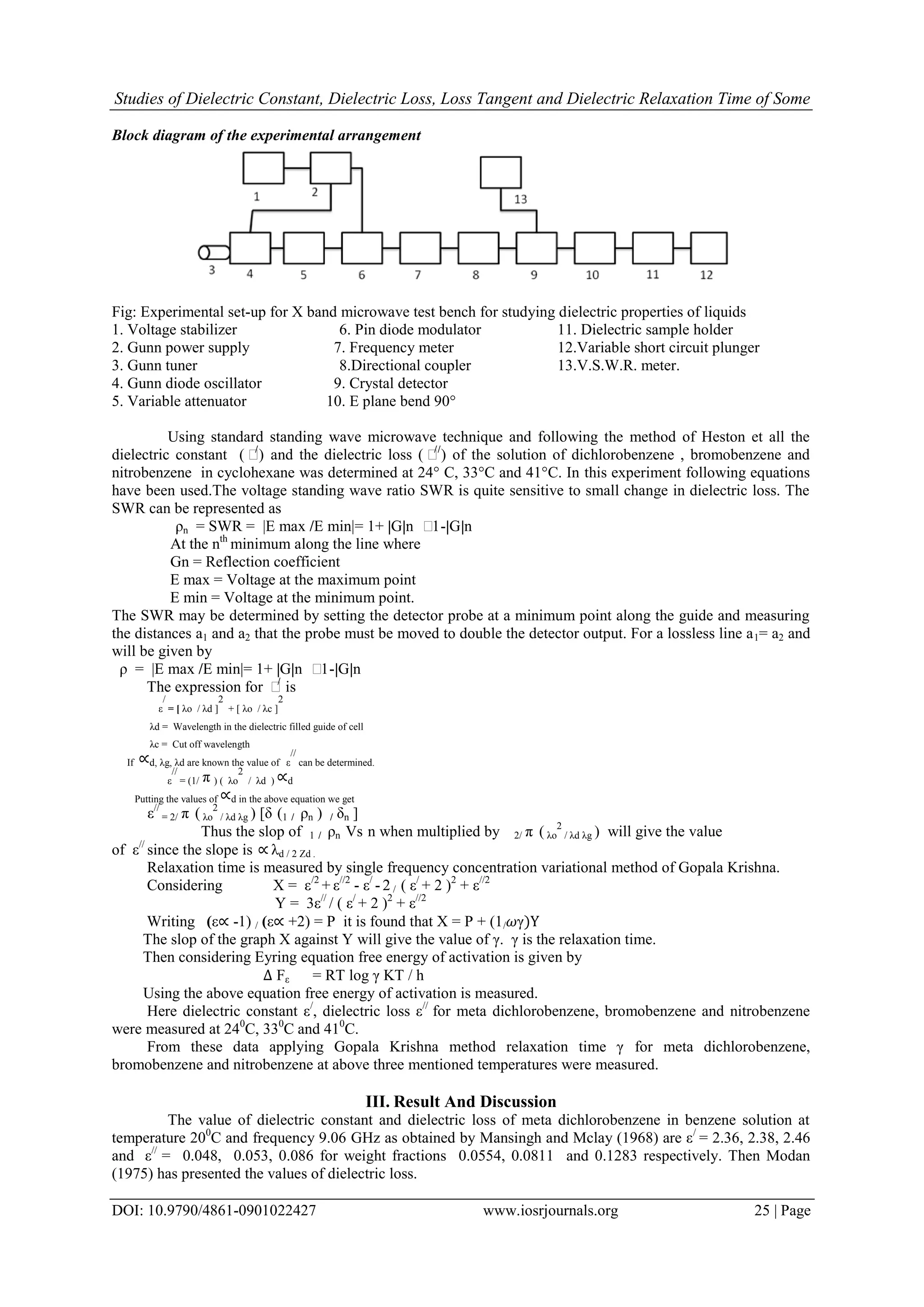 Studies of Dielectric Constant, Dielectric Loss, Loss Tangent and Dielectric Relaxation Time of ...
