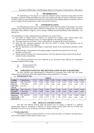 International Journal of Engineering Research and Development | PDF