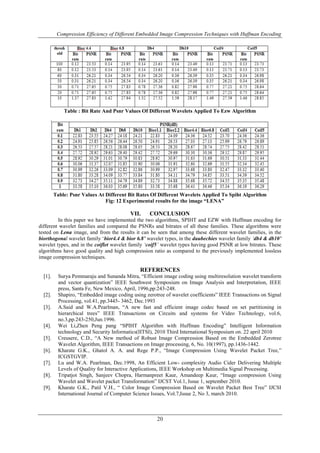 International Journal of Engineering Research and Development | PDF | Web Design and HTML | Internet