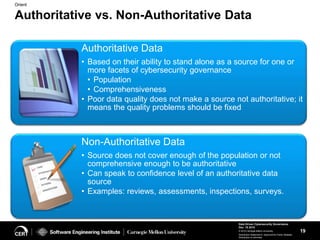 Data Driven Cybersecurity Governance | PPT
