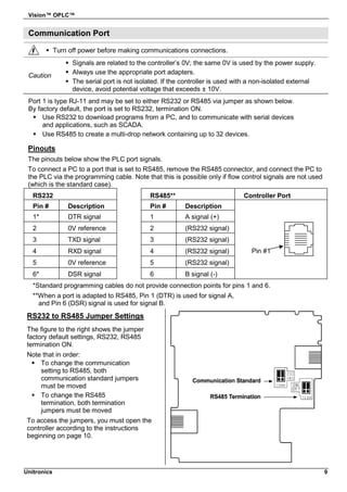 V350-35-RA22_INSTAL-GUIDE_10-08 | PDF