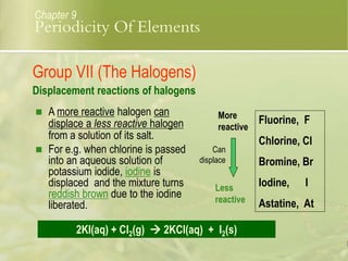 Periodicity of Elements | PPT