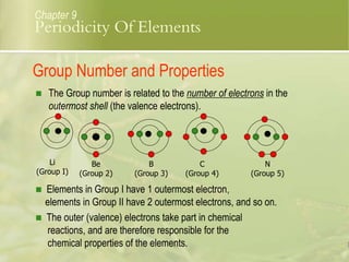 Periodicity of Elements | PPT