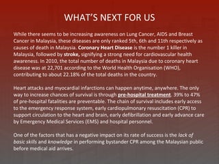 CPR Relay - Pitchdeck Ppt.pptx-3-2 | PDF | First Aid | Injuries