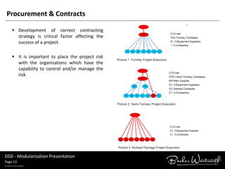 Modularization Technical Overview - DSD 20151209 | PDF