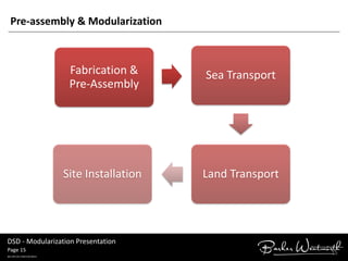 Modularization Technical Overview - DSD 20151209 | PDF