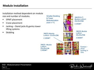 Modularization Technical Overview - DSD 20151209 | PDF