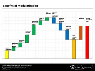 Modularization Technical Overview - DSD 20151209 | PDF