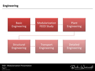 Modularization Technical Overview - DSD 20151209 | PDF