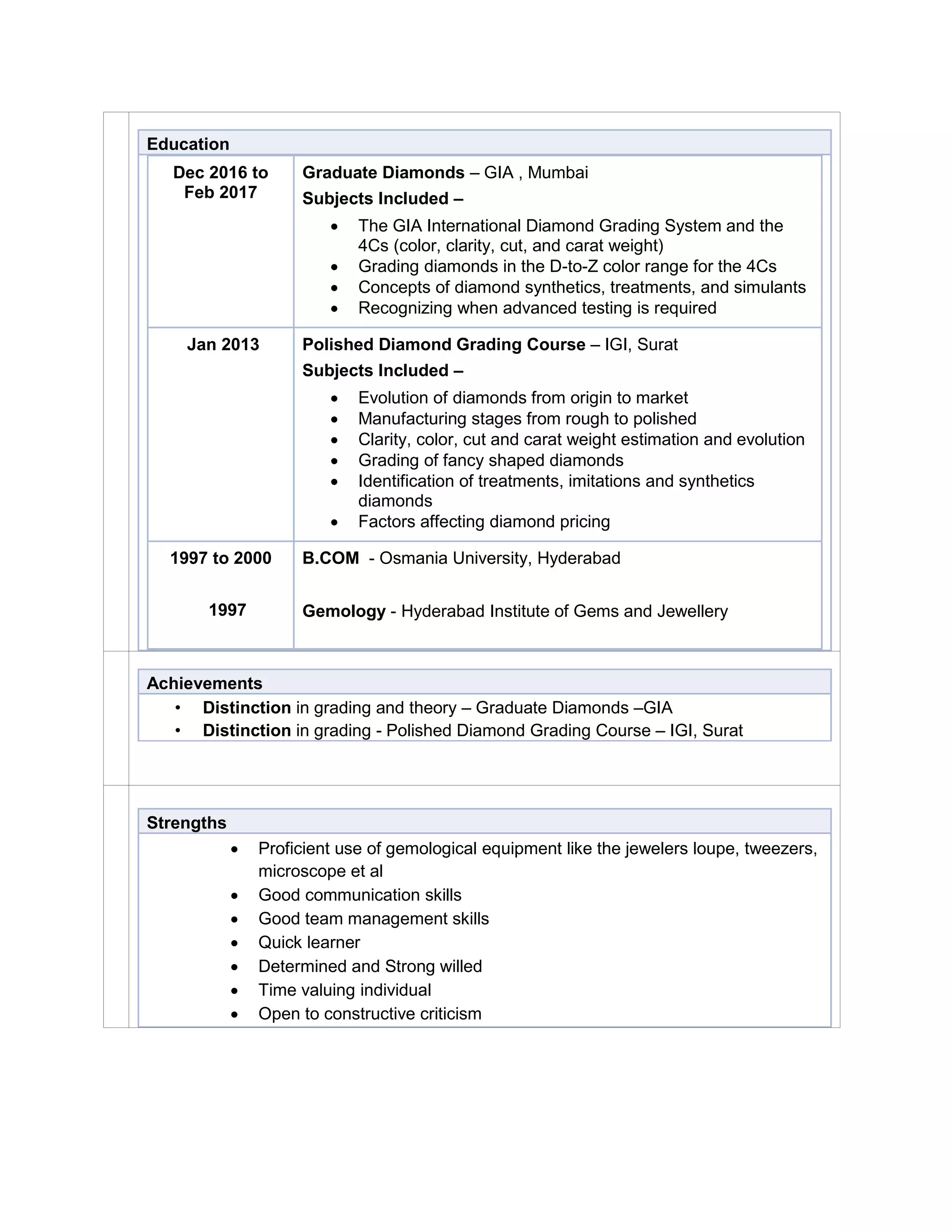 Resume - Mohammed Ghani | PDF