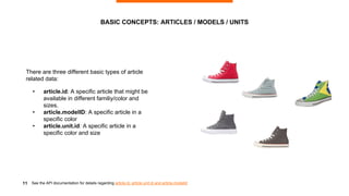 Zalando Shop Public API | PDF