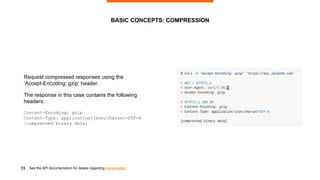 Zalando Shop Public API | PDF