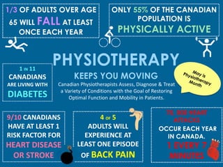 PHYSIO POSTERS | PPTX
