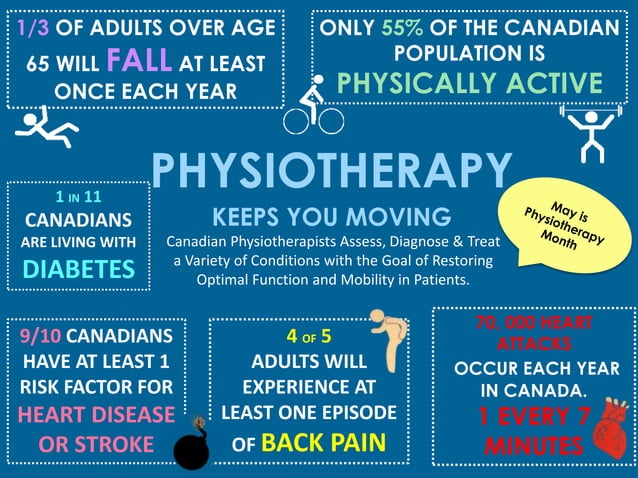 PHYSIO POSTERS | PPTX