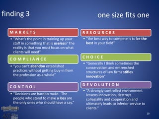 Michael Nicell - IAM Presentation 2014 | PPSX | Legal Services Industry ...