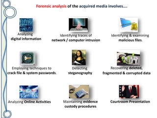 Digital Forensics best practices with the use of open source tools and admissibility of digital ...