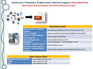 Digital Forensics best practices with the use of open source tools and admissibility of digital ...