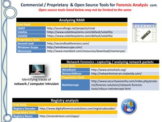 Digital Forensics best practices with the use of open source tools and admissibility of digital ...