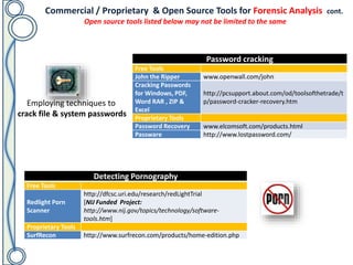 Digital Forensics best practices with the use of open source tools and admissibility of digital ...