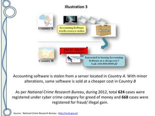 Digital Forensics best practices with the use of open source tools and admissibility of digital ...