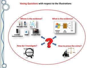Digital Forensics best practices with the use of open source tools and admissibility of digital ...