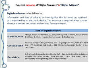 Digital Forensics best practices with the use of open source tools and admissibility of digital ...