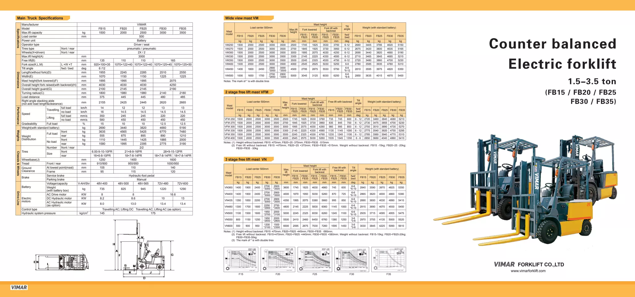 Electric Forklift Catalogue | PDF